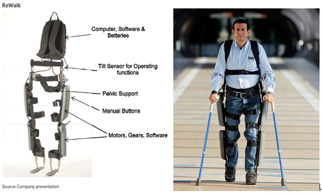 美股人工智能机械骨骼Rewalk公司分析-美股-黑夜之睛-摩尔投研