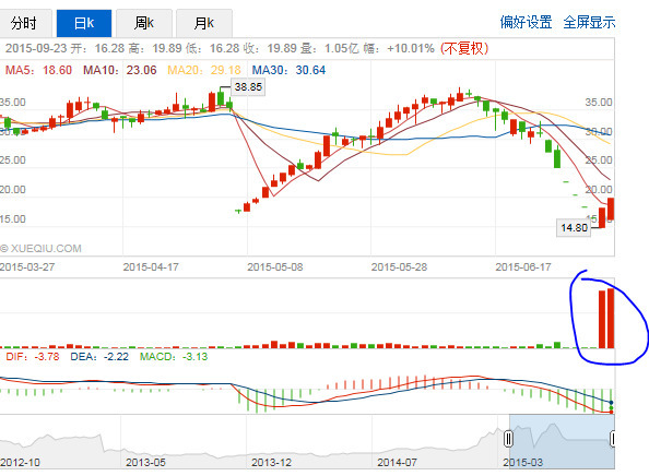 从暴风科技 特力a 海欣食品来看妖股的几大特点 摩尔投研,与投资高手为伍!