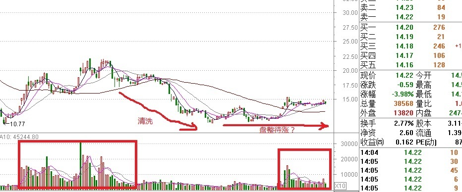 【摩尔星】东方电缆:平台整理之后短线能否突破 摩尔投研,与投资高手为伍!