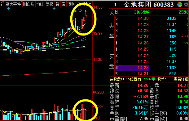 【长线金股】关注一只大资金关注的中长线慢牛绩优股，中长线可建仓！-沪深-K线道人-摩尔投研