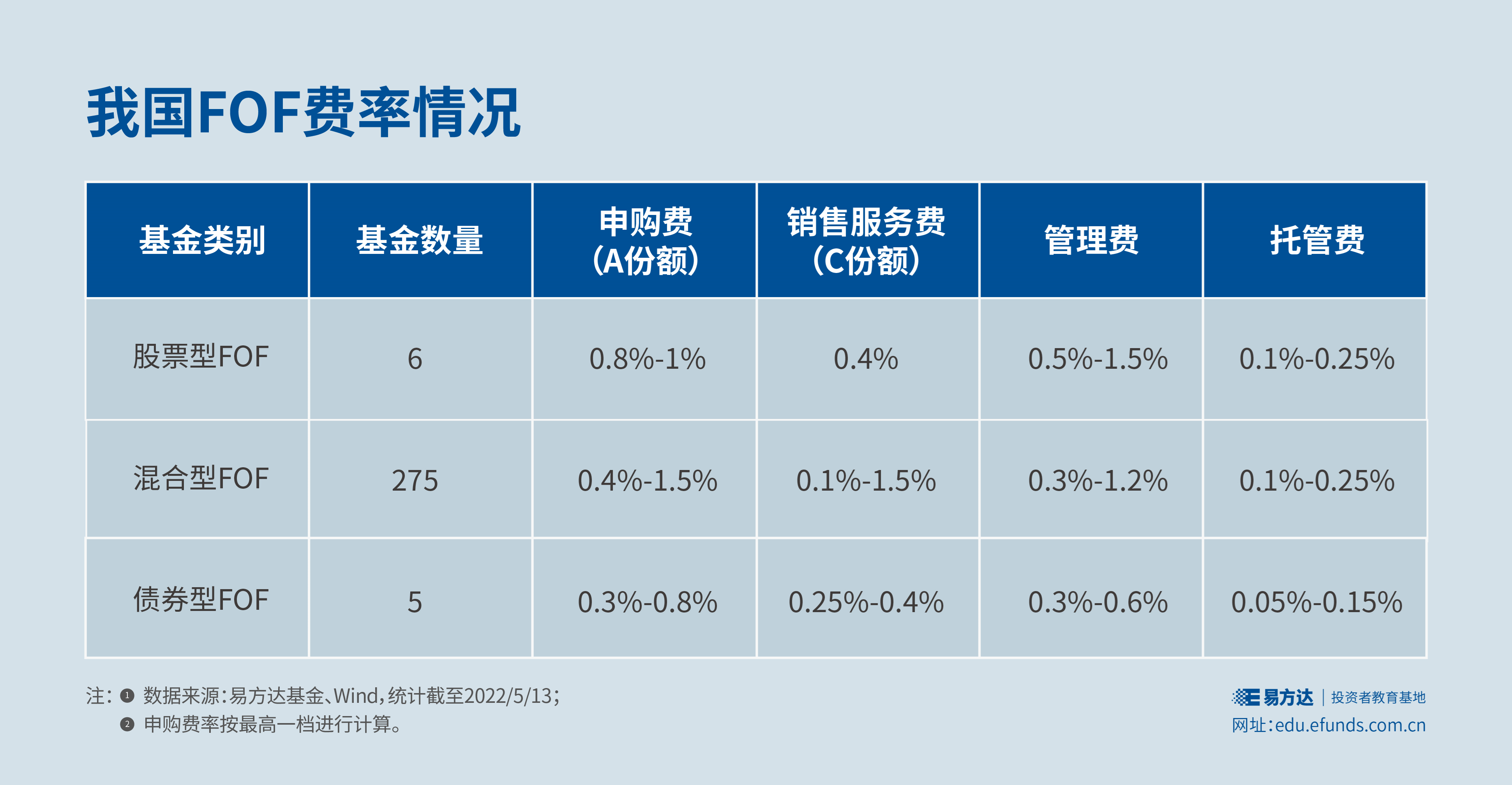 为什么买FOF？-理财-财商侠客行-摩尔投研